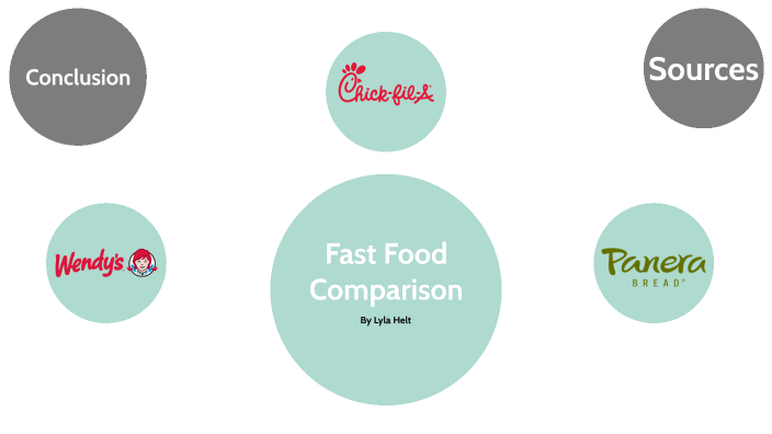 Fast Food Comparison by Lyla Helt on Prezi