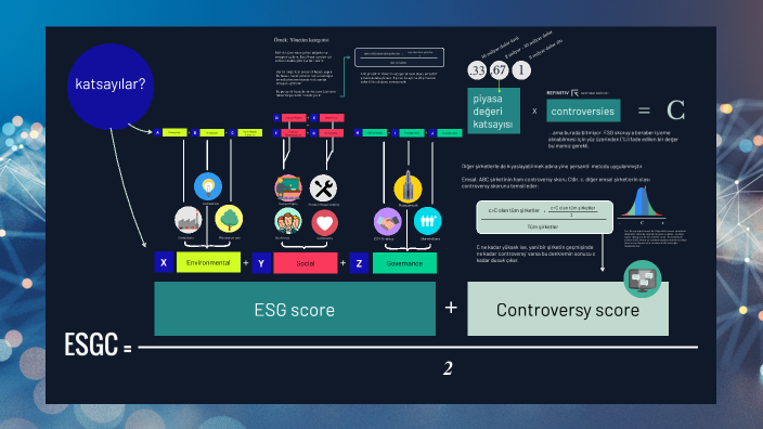 Refinitiv ESG Sunum by Munire Dagtas on Prezi