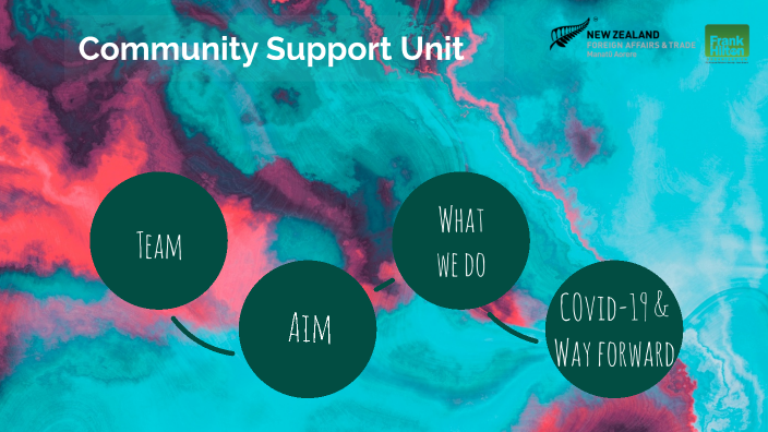 COMMUNITY SUPPORT UNIT_MOH pre by Ashna Kumari on Prezi