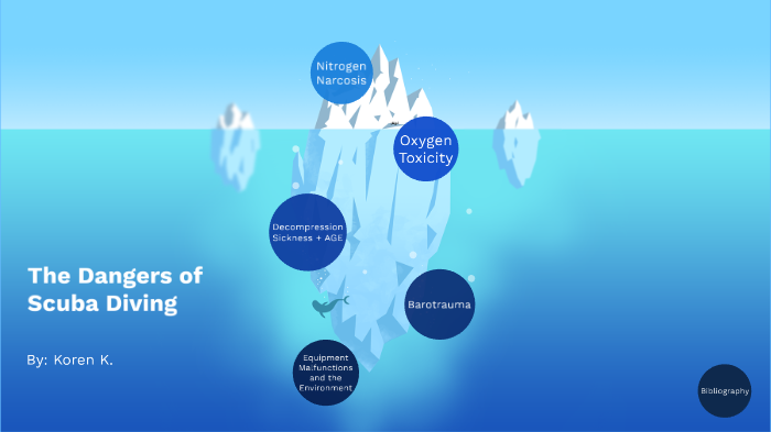 Dangers of Scuba Diving by Koren K on Prezi