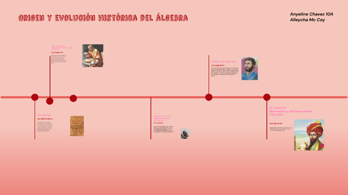 Origins and Historical Evolution of Algebra by Anyeline Chávez on Prezi