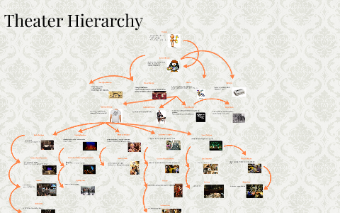 Theater Hierarchy by Cassidy D on Prezi