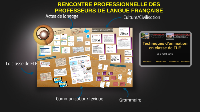 Techniques d’animation en classe de FLe by Lapadat Raluca on Prezi
