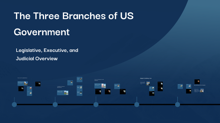 The Three Branches of US Government by Oscar Ada on Prezi