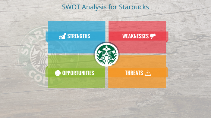 SWOT Analysis for Starbucks by Kelvin LO on Prezi