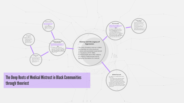 Theoretical Family Tree Paper by Nevaeh Everett on Prezi