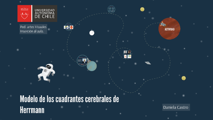Modelo de los cuadrantes cerebrales de Herrmann by Daniela Castro
