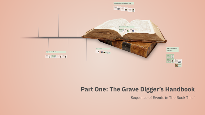 Part One: The Grave Digger’s Handbook by Hannah Hodgson on Prezi