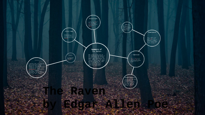 The Raven by Max Spooner on Prezi
