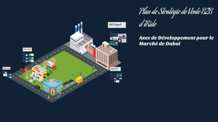 Plan de Stratégie de Vente B2B d'iRide by mohamed ali krid on Prezi