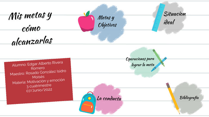 Mis metas y cómo alcanzarlas by Edgar Rivera on Prezi