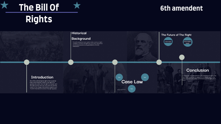 Bill Of Rights Project by Daniel Javier on Prezi
