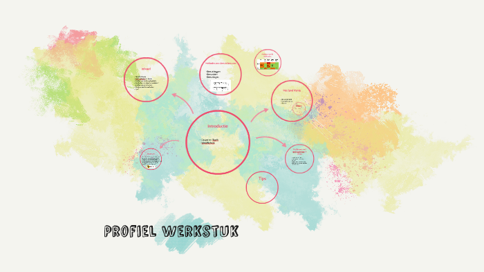 Profiel Werkstuk by Casper Mebius on Prezi