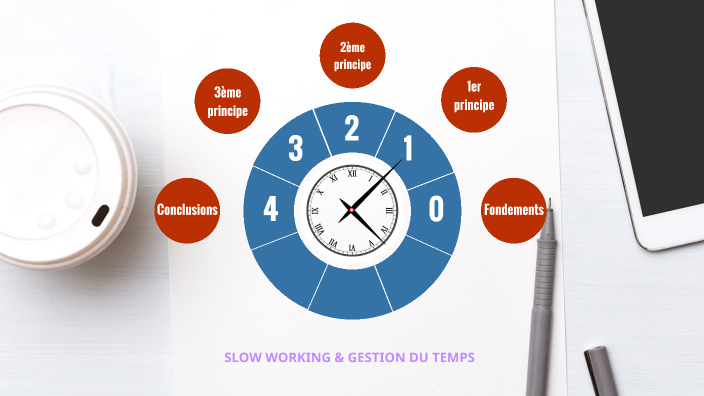 Slow working by Me M on Prezi