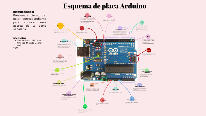 Arduino uno by Jenifer Jiménez on Prezi