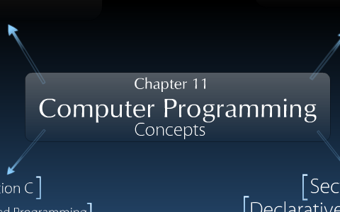 Chapter 11 Computer Concepts - Computer Programming by Andrew Kolos on ...