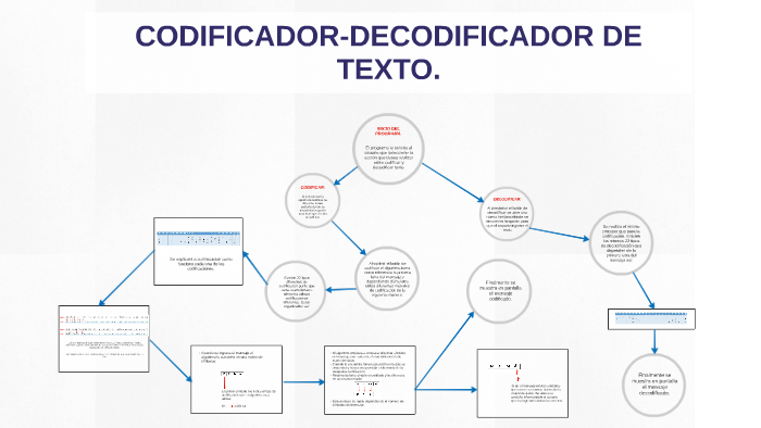 CODIFICADOR-DECODIFICADOR DE TEXTO. by Luis Miguel Benavides Amado on Prezi