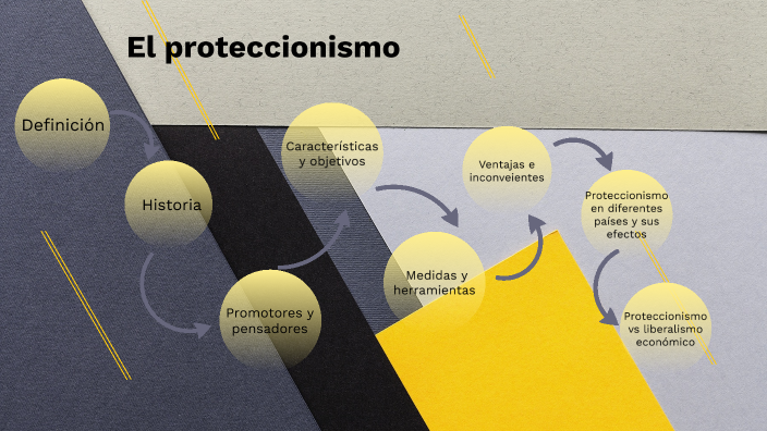 El proteccionismo by Carlos Hernández on Prezi