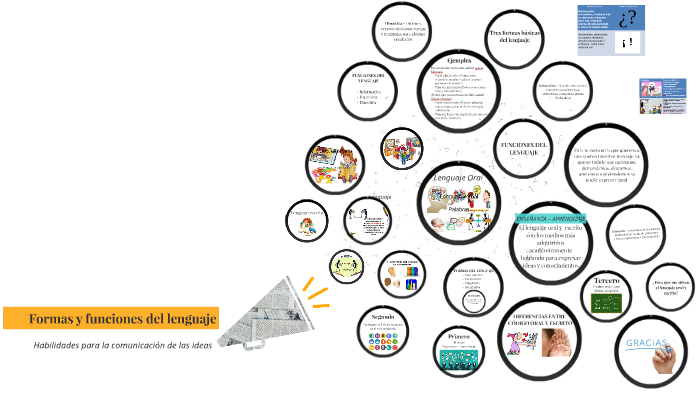 Formas y funciones del lenguaje by Viridiana Lozano Rosete on Prezi