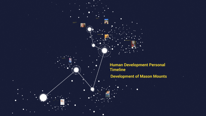 Human Development Timeline by Mason M. on Prezi