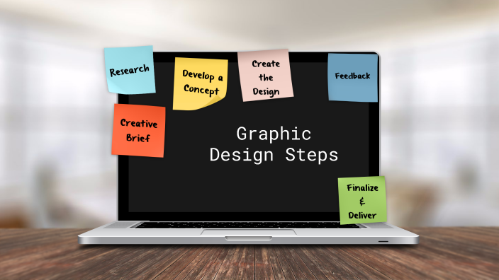 Graphic Design Steps by Juliana Gomes on Prezi