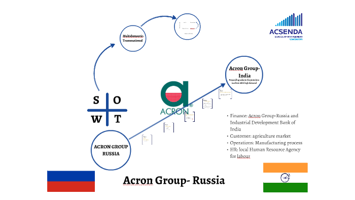 BIBM101 Acron Group Russia- Acron Group India- Bangladesh (Strategic ...