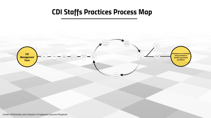 People Practices Process Map by Nol Nguyen on Prezi