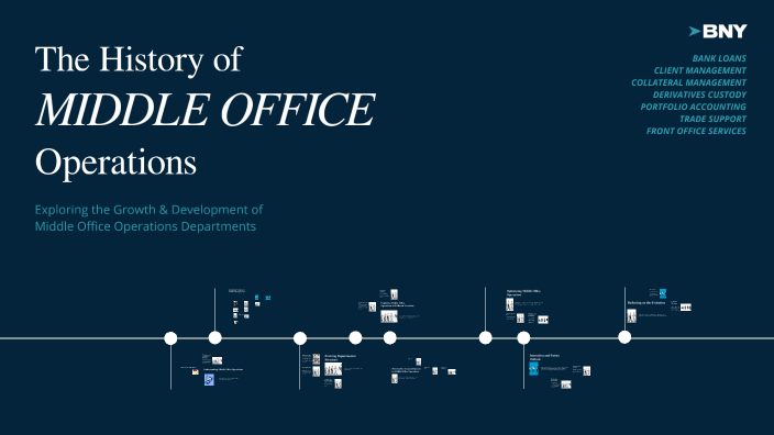 Evolution of Middle Office Operations by Saera Kim on Prezi
