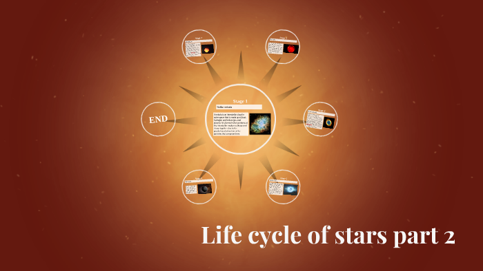 Life cycle of stars part 2 by Mark Li on Prezi