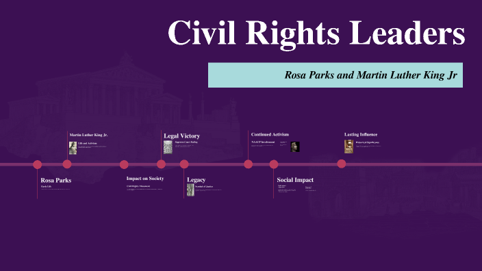 Civil Rights Leaders by synne hg on Prezi