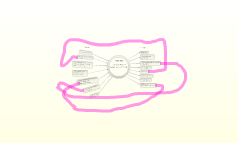 Cause and Effect Thinking Map: Caesar by David Robinson on Prezi