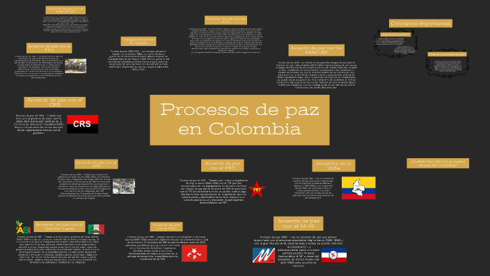 Procesos de paz en Colombia by Hugo Alexander Betancur on Prezi