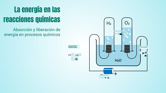 La energía en las reacciones químicas by Karla Isabel Gayosso Mil on Prezi