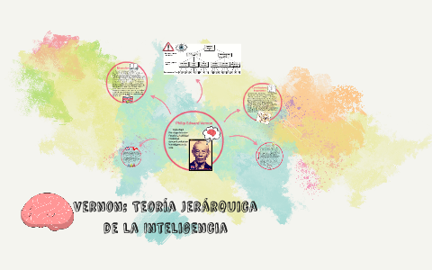 Vernon: Teoría Jerárquica de la Inteligencia by Paty Martinez on Prezi