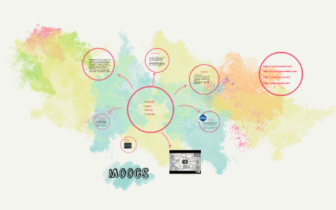 moocS by Filip Duraj on Prezi