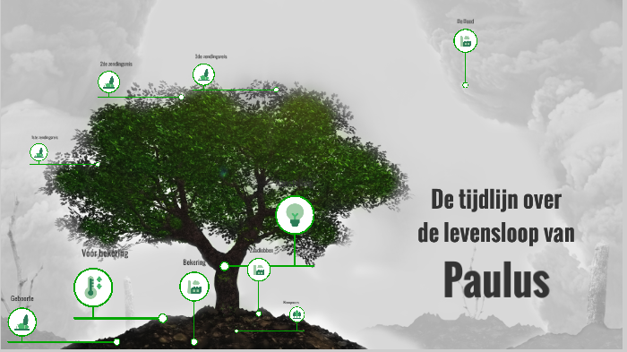 De tijdlijn over de levensloop van Paulus by Randys Molina on Prezi
