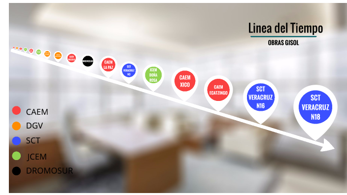 OBRAS GISOL ORDEN CRONOLOGICO by Jesús Lopez on Prezi