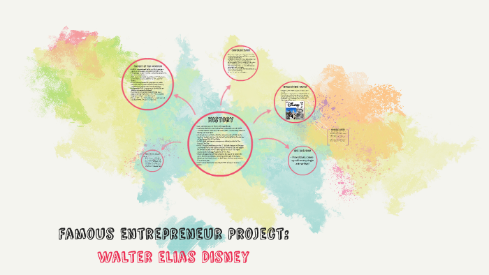 Famous Entrepreneur Project: Walt Disney by Logan Haag on Prezi