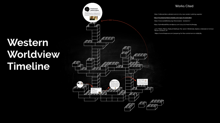 Western Worldview Timeline by Aidyn Northwest on Prezi