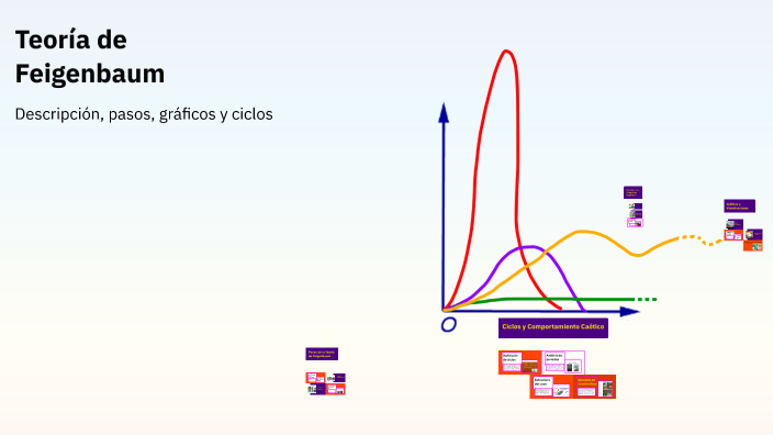Teoría de Feigenbaum by angela vargas on Prezi