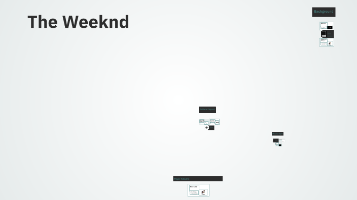 The Weeknd by Luana Popa on Prezi