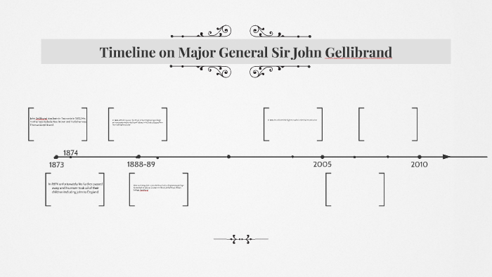 TIMELINE ON MAJOR GENERAL WILLIAM THROSBYBRIDGES by Kalan Hayes on Prezi