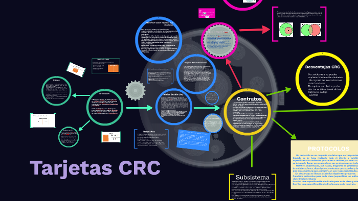 Tarjetas CRC by Raquel Gonzalez on Prezi