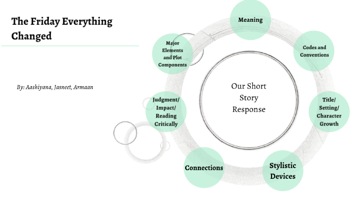The Friday Everything Changed by Armaan Natt on Prezi