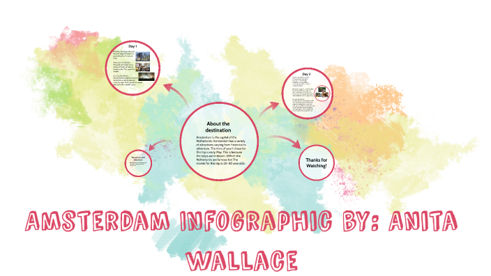 Amsterdam Infographic by Anita Wallace on Prezi