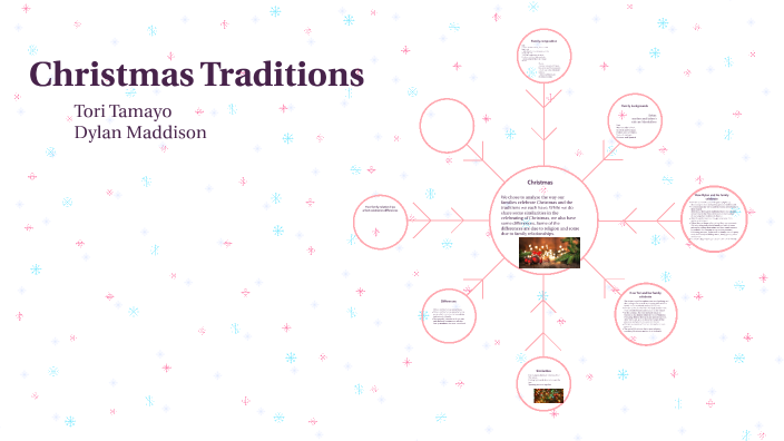 Tori Tamayo, Dylan Maddison Project for SOC 100 by Tori T on Prezi