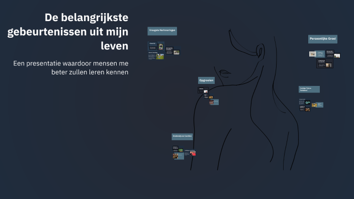 De belangrijkste gebeurtenissen uit mijn leven by Noah Vos on Prezi