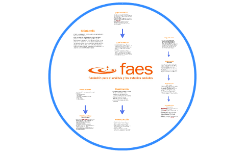 ¿Qué es FAES? by on Prezi