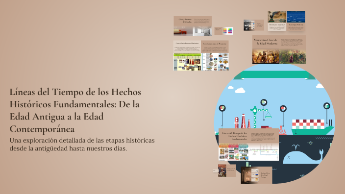Líneas del Tiempo de los Hechos Históricos Fundamentales: De la Edad ...
