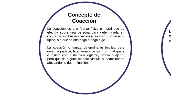 LA INSUPERABLE COACCIÓN AJENA by Natalia Osorio Natalia on Prezi